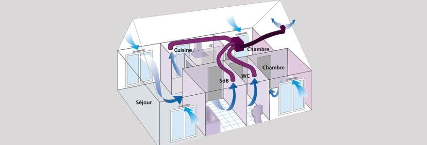 Tout savoir sur le fonctionnement de la VMC simple flux
